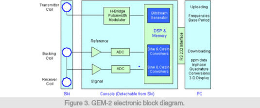 Gem-2 – How it works – Detailed – geophex.com