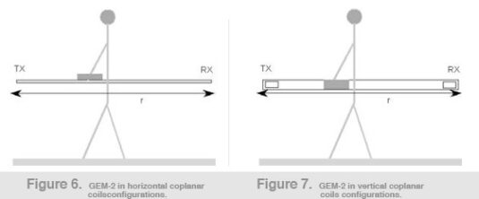 Gem-2 – How it works – Detailed – geophex.com