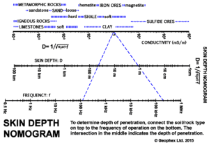 Gem-2 – How it works – Detailed – geophex.com