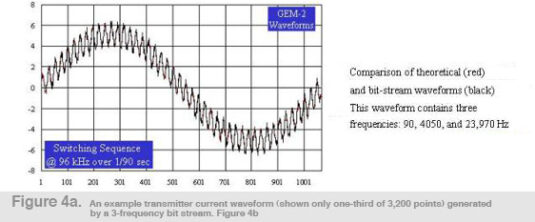 Gem-2 – How it works – Detailed – geophex.com