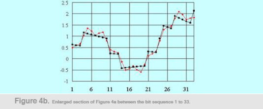 Gem-2 – How it works – Detailed – geophex.com